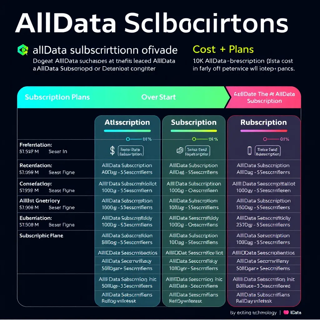 Understanding AllData Subscription Costs and Plans